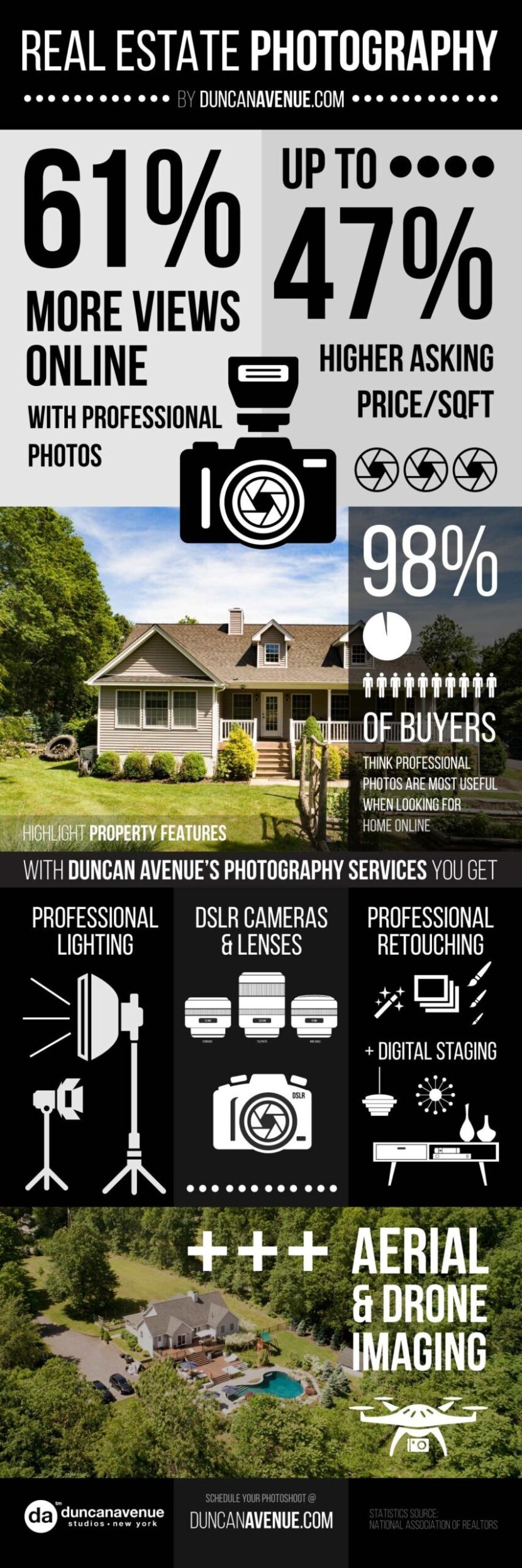 8 Great DIY Tips for Shooting Your Own Real Estate Photos | Duncan ...