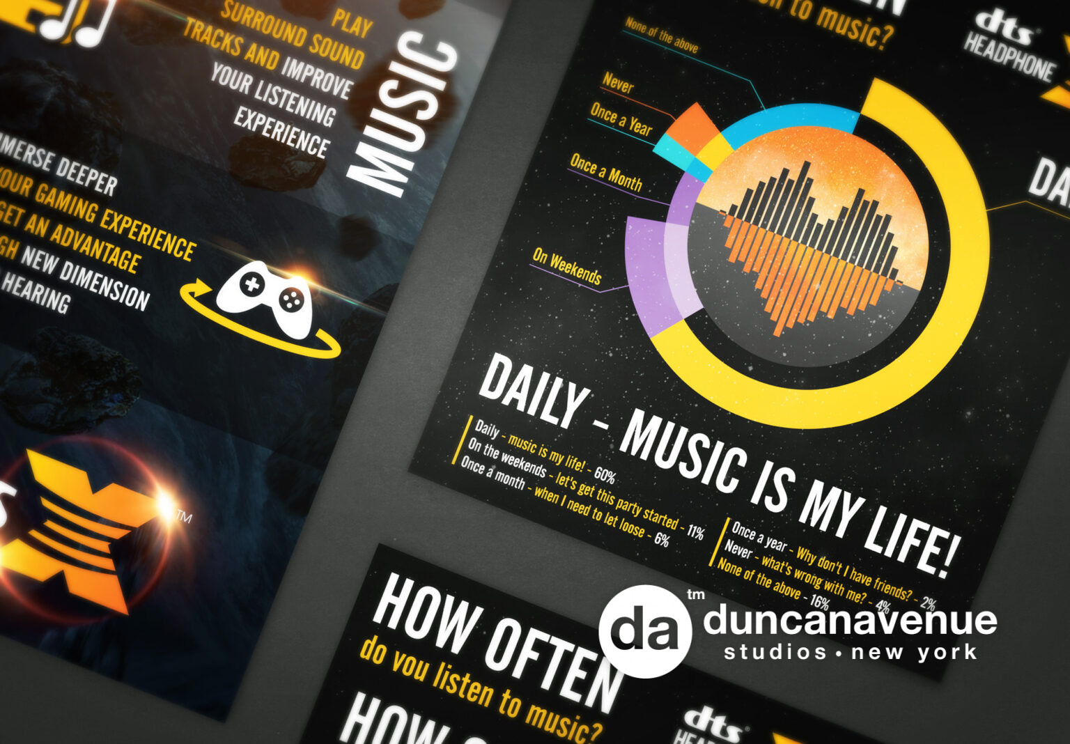 Infographic Design – Data Visualization – Information Design | Duncan ...